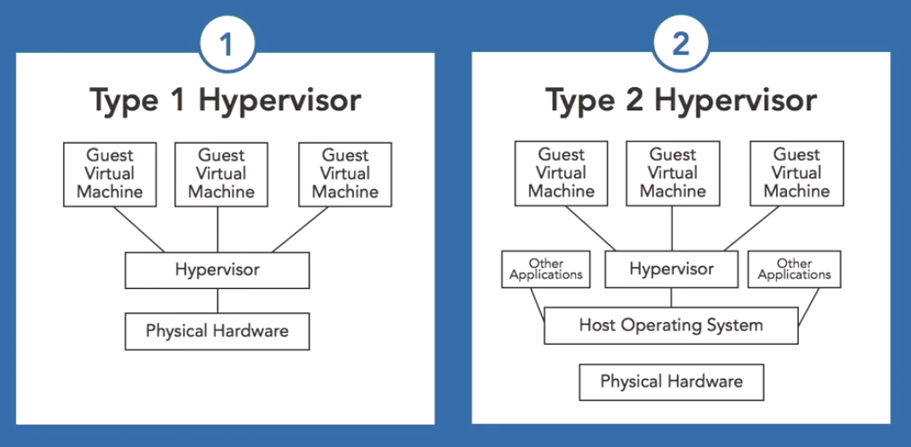 Security+ Course – 3.8 Cloud Computing and Virtualisation - SPK Tech Fit